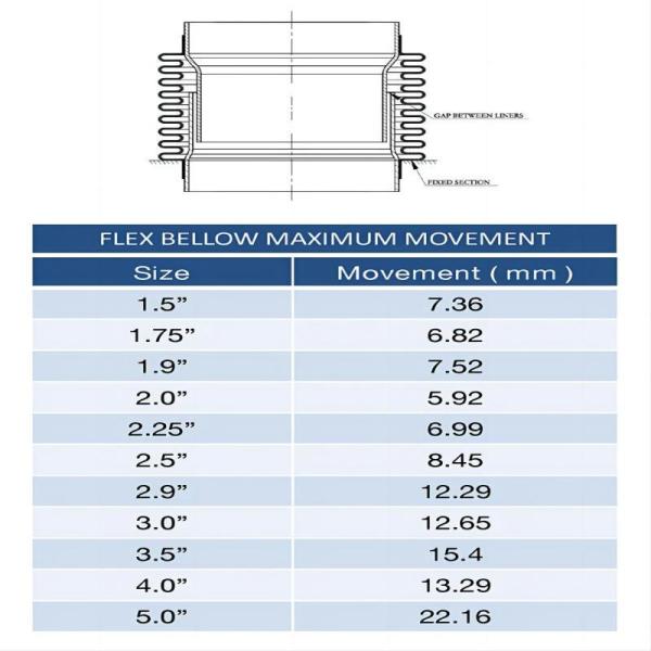 Quality Belows flex for sale