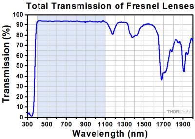 Cina Na asferico di plastica di vetro della lente 0.1mm AR di Fresnel del PC l'alto ha modellato in vendita