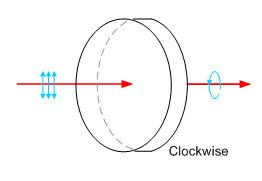 Cina L'ottica Beamsplitter di polarizzazione del quarzo del rotatore 100mm cuba 2500nm in vendita