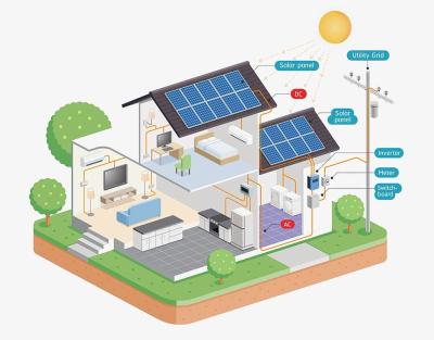 중국 아쿠 태양전지 10kW 태양광 에너지 시스템 지속 가능한 가정 에너지 판매용