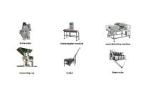 China Candy Packaging Machine | Premade Pouch for Gummies, Hard Candy & Chocolates for sale
