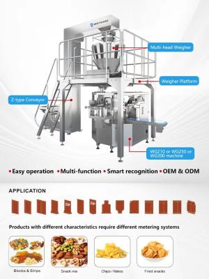 China Custom Zipper & Stand-up Pouch Packaging Machine | Multi-functional Filler for Powders/Liquids for sale