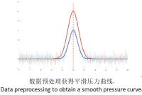 China Packaging Sealing Inspection Machine Using Direct Pressure Testing Method for sale