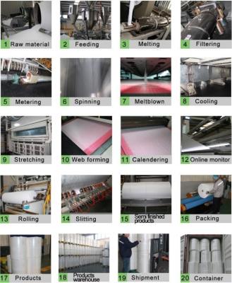 China 3200mm Ssms Reliable Spunmelt Meltblown Three Beams 3.2m Nonwoven Machine From China for sale
