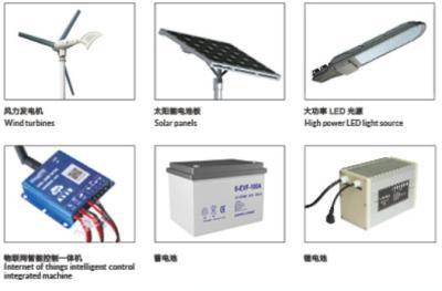 China Luz de rua conduzida comercial 6000K branco morno Dimmable 26000Lm à venda