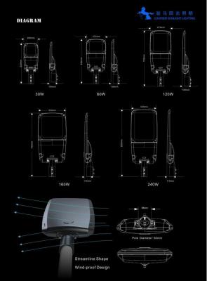 Cina l'iluminazione pubblica solare astuta luminosa di 30w 50w 60w 80w 100w 120w 150w 180w 200w 220w ha condotto l'iluminazione pubblica migliora la forma in vendita