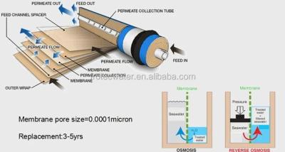 China Semi Permeable Water Treatment Ro Membrane RO Reverse Osmosis Membrane for sale