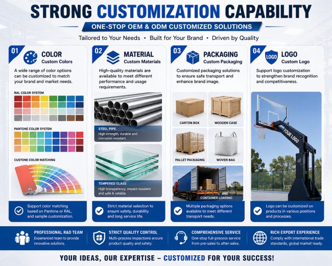 Customization options and capabilities diagram