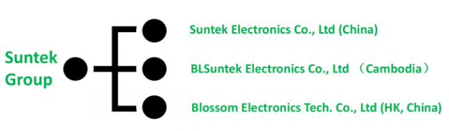 China Suntek Electronics Co., Ltd. company profile 0