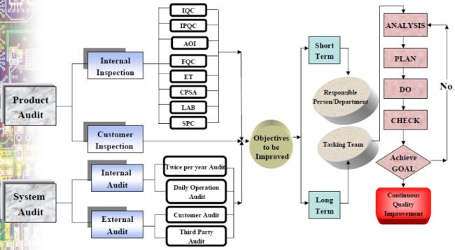 Professional EMS PCBA Services For Low To Medium Volume Production With Fast Prototypes 0