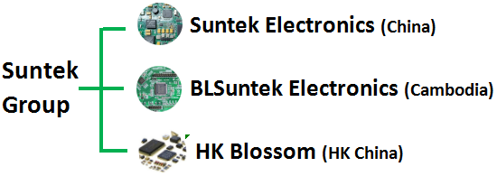 1L-32L SMT PCB Assembly Fabrication with Through-Hole and Mixed Technology Options 0