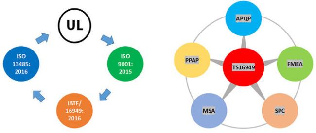 EMS Circuit Board Double Sided Pcb Assembly Through Hole Assembly 0