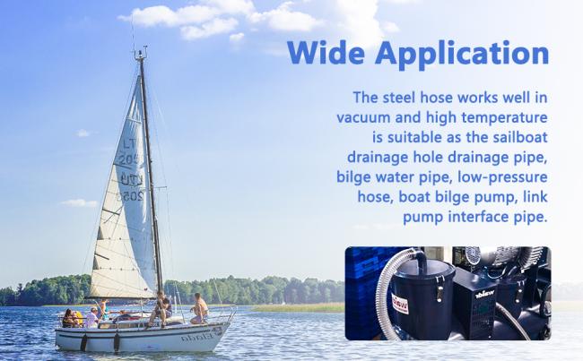 Wide Application