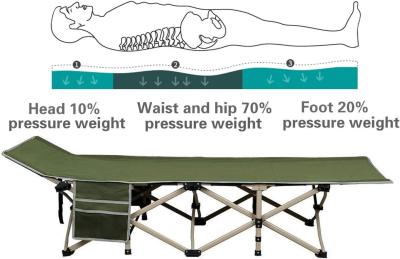 China Folding Camping Cot, Portable Foldable Military Cot, Canvas Sleeping Bed, Outdoor Comfortable Lightweight Camp Bed for sale