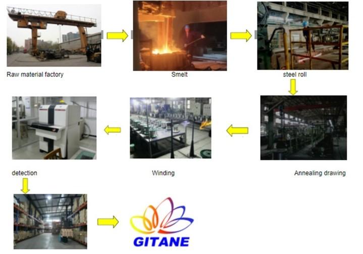 Fornitore cinese verificato - Beijing Shougang Gitane New Materials Co., Ltd.