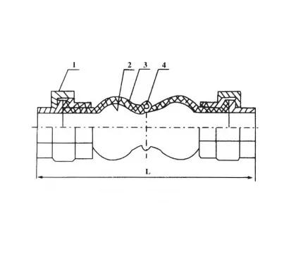 Detailed structure diagram of rubber expansion joint