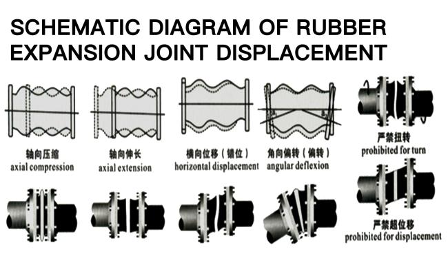 Technical diagram of rubber expansion joint
