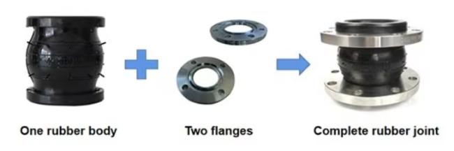 Rubber expansion joint in pipeline system