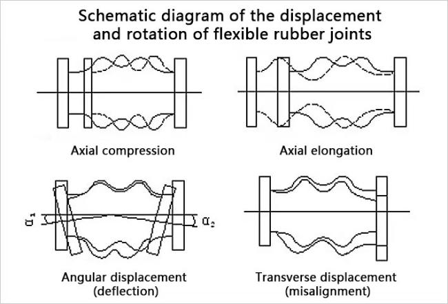 DIN PN10 Flange Double Sphere EPDM Rubber Expansion Joint