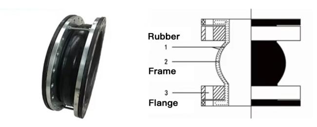 32Inch 800mm end face fully sealed rubber joint