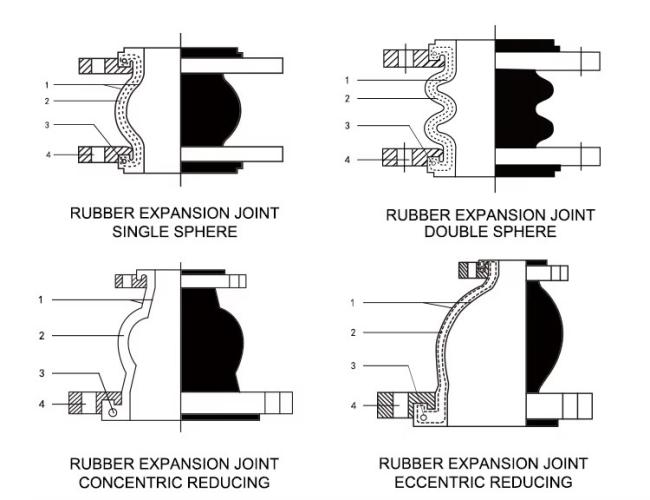 Technical drawings of various rubber joint types