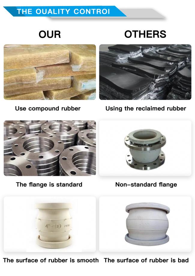 Detailed view of flange connection