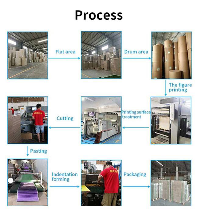 Diagram of paper manufacturing process