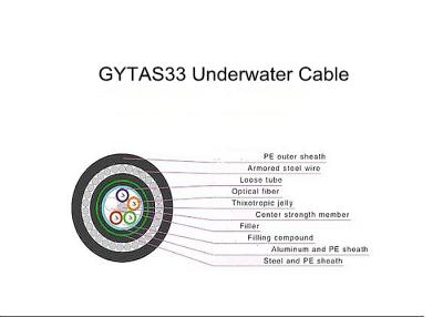 China Single Mode / Multi Mode Direct Burial Fiber Optic Cable Underground GYTAS33 for sale
