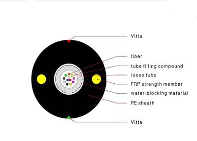 China FOC FTTH Fiber Optic Cable GYFTY GYFXY Layer Stranded With PE / LSZH Outer Sheath for sale
