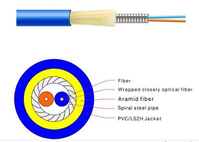 China 1 / 2 Cores Indoor FTTH Fiber Optic Cable GJSFJV Diameter 0.9mm Flexible Easy Bend for sale