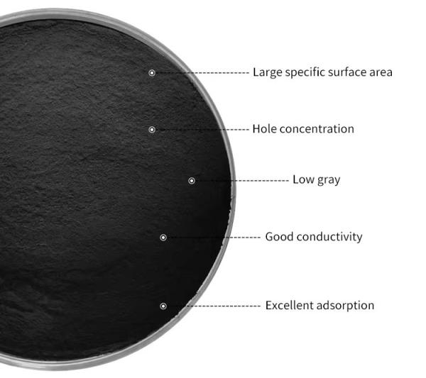 Quality CAS No. 64365-11-3 Activated Carbon 1% 3% 5% 10% 20% Rhodium Carbon Catalyst Rh/C Powder for sale