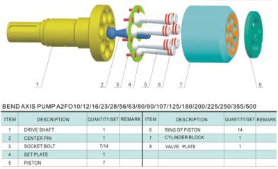 China Rexroth Hydraulic Axial Piston Pump A2FO45/61R-PZB05 for sale