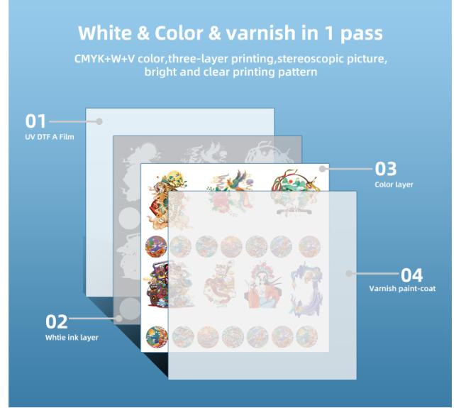 DTF Printer components
