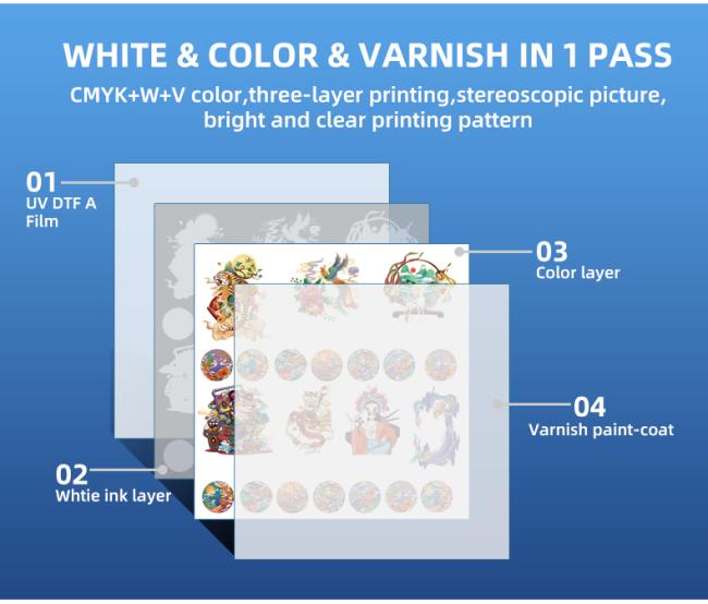 Automatic UV Ink A3 UV Printer ink system