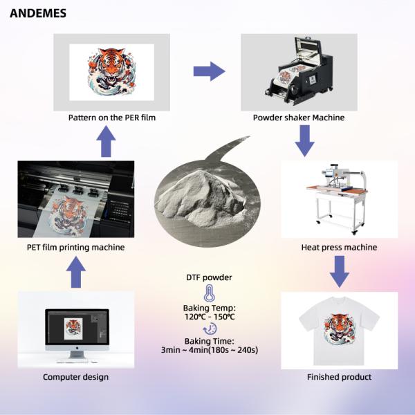 Quality Hot Melt DTF Printing Powder For Transfer DTF Printer TPU Excellent 100% Tested for sale