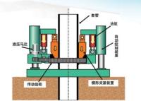 China Bore pile casing rotator casing equipment  TR2005H for sale