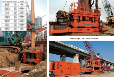 China Urban Subway Hydraulic Drilling Casing Rotator for sale