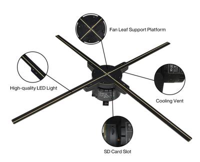 Cina l'esposizione leggera eccellente del fan dell'ologramma 2Blades 3D di 56cm con la lampada di 638pcs LED borda la luce in vendita