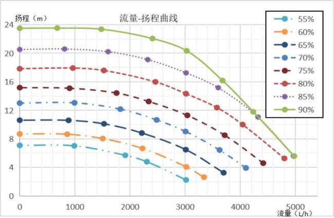 PWM speed control diagram for OWP-BL43-440T electric coolant pump