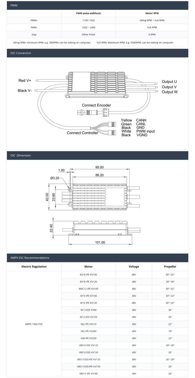FOC 100A ESC side view