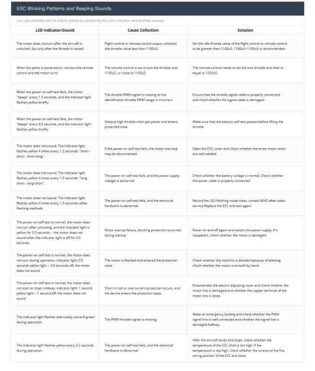 FOC 100A ESC installation diagram
