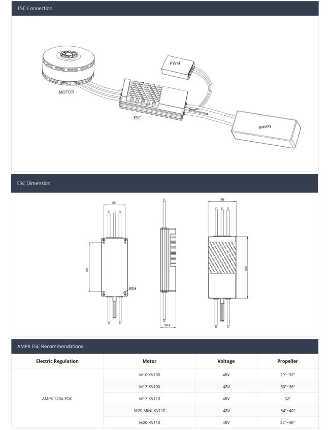 FOC 120A ESC side view