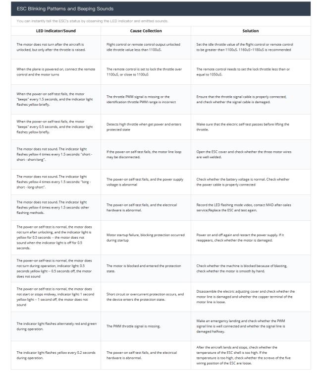 FOC 120A ESC connection diagram