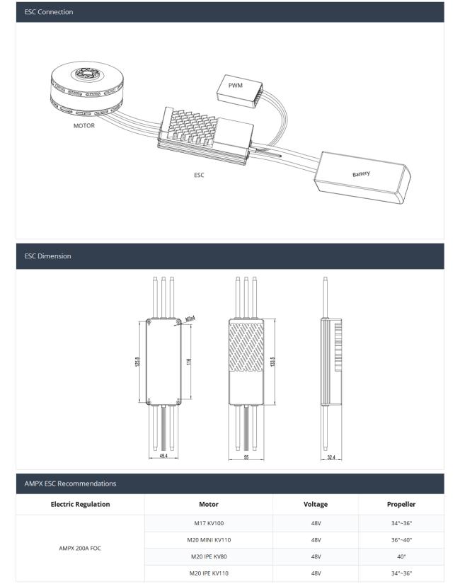 AMPX FOC 200A ESC side view showing cooling fins and mounting points