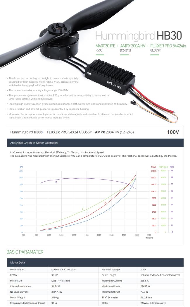 Brushless Motor HB30 drone arm set close-up view