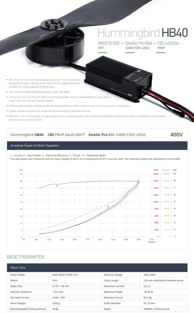 HB40 64X20 drone arm set motor front view