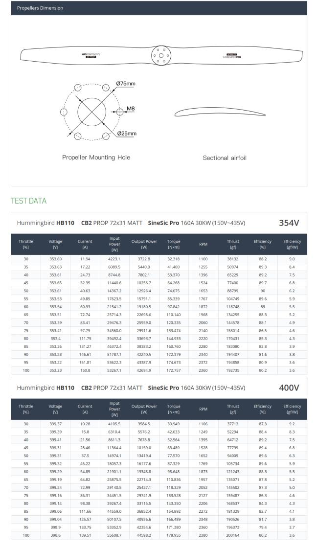 HB110 72X31 drone arm set detailed components