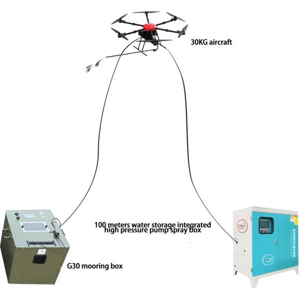 Quality Innovative Tethered Uav Injection System Integrated With Six Rotor Tethered Jet System for sale