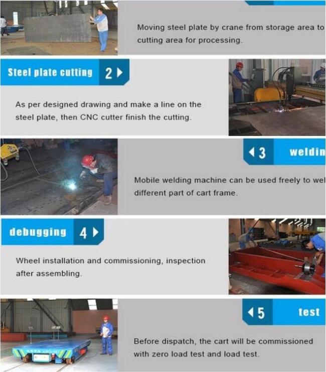 automobile assembly line handling solution