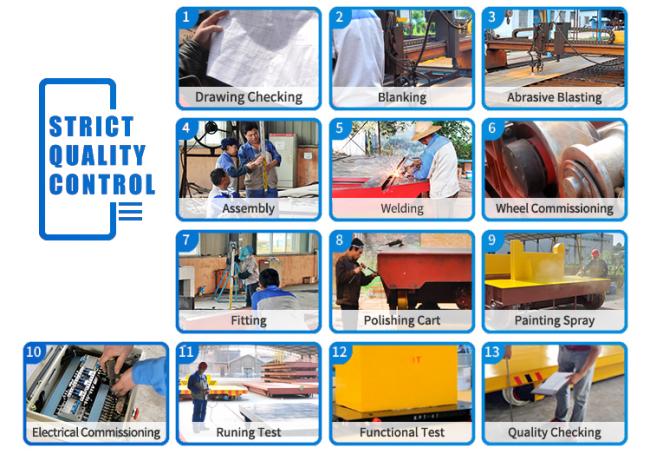 China Customized Yellow Motorized Cart Moving On Rails,BEFANBY Electric Battery Powered Industry Vehicles
